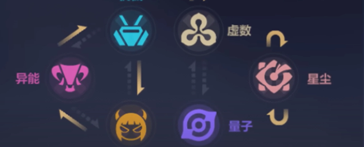 NEW HONKAI TYPE!!!!? Honkai Impact 3rd | HoYoLAB