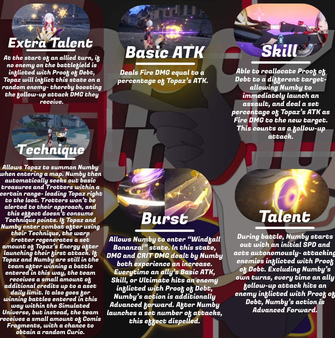 Topaz & Numby, Detailed, character guide & build [V1.4] Honkai: Star Rail | HoYoLAB