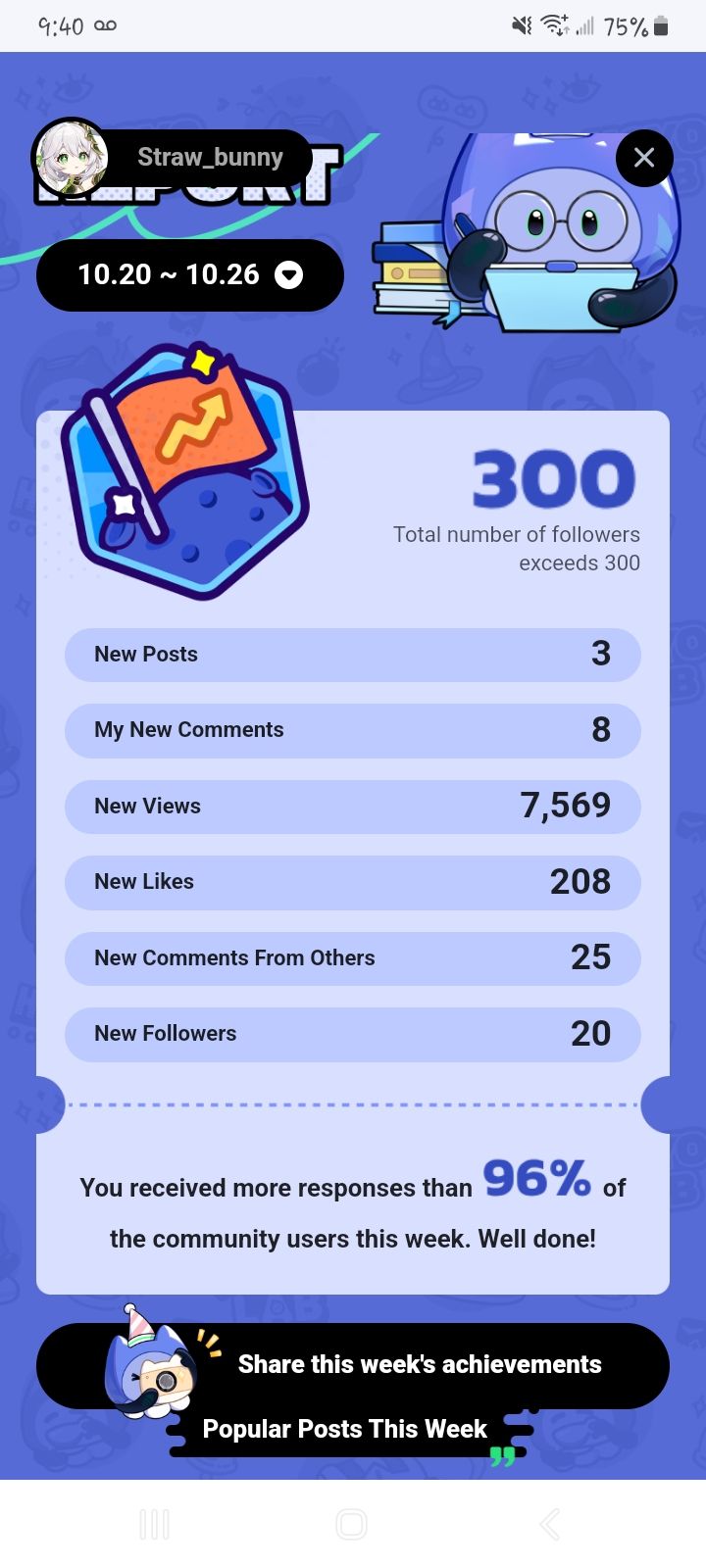 Weekly report! Genshin Impact | HoYoLAB