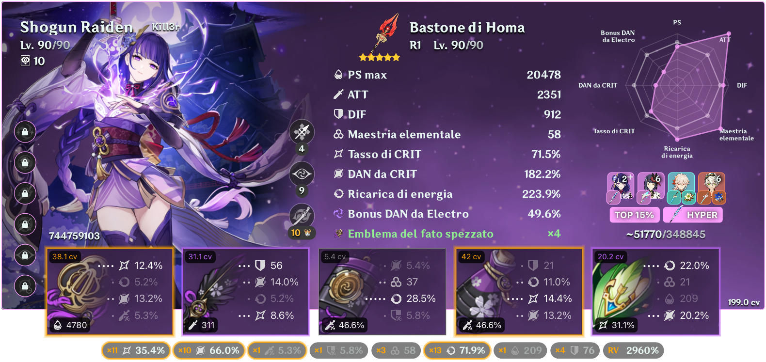 Rational Build 🤙 Genshin Impact | HoYoLAB