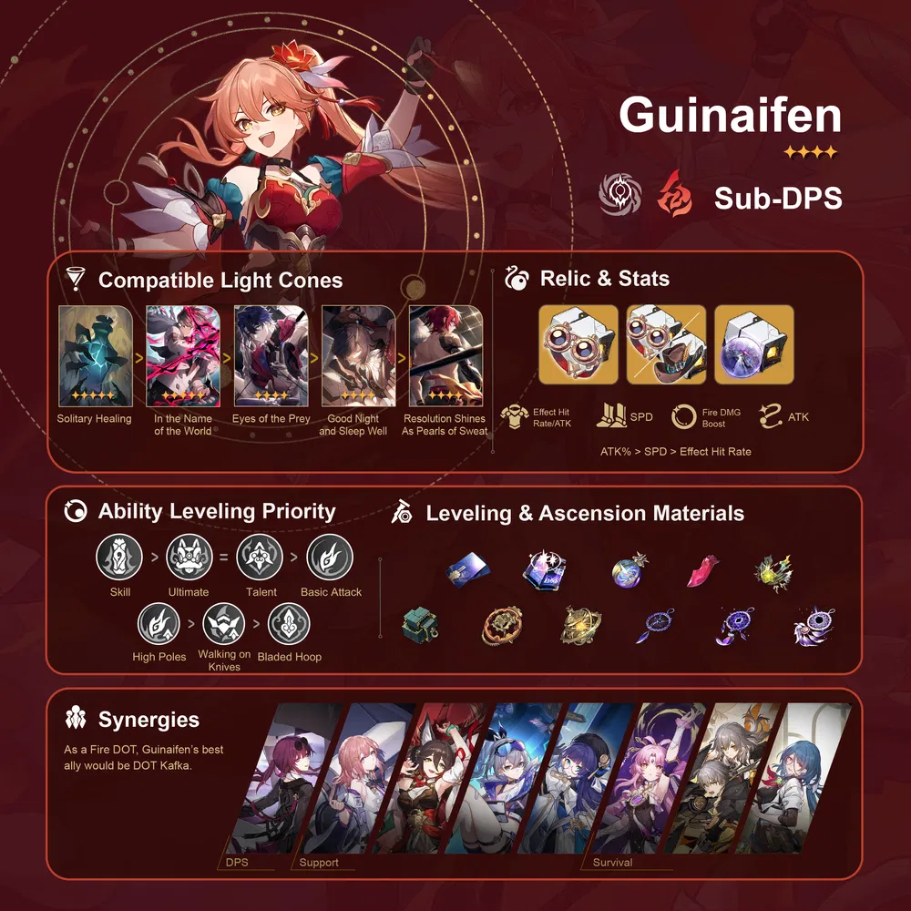 [V1.4] Second Half Banner Character Build Guide Compilation| Topaz and Numby/Seele/Guinaifen ...