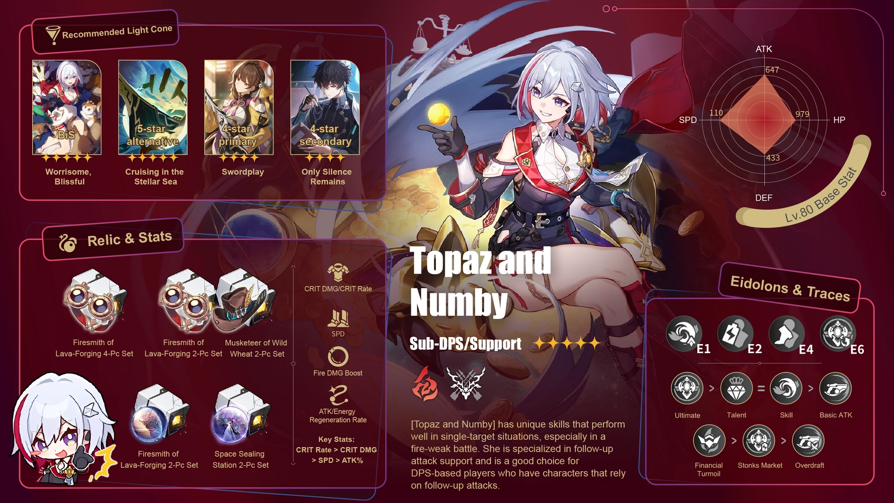 [V1.4] 1.4 2nd-half Banner | Why Newbies Should Pull [Topaz and Numby]? Honkai: Star Rail | HoYoLAB