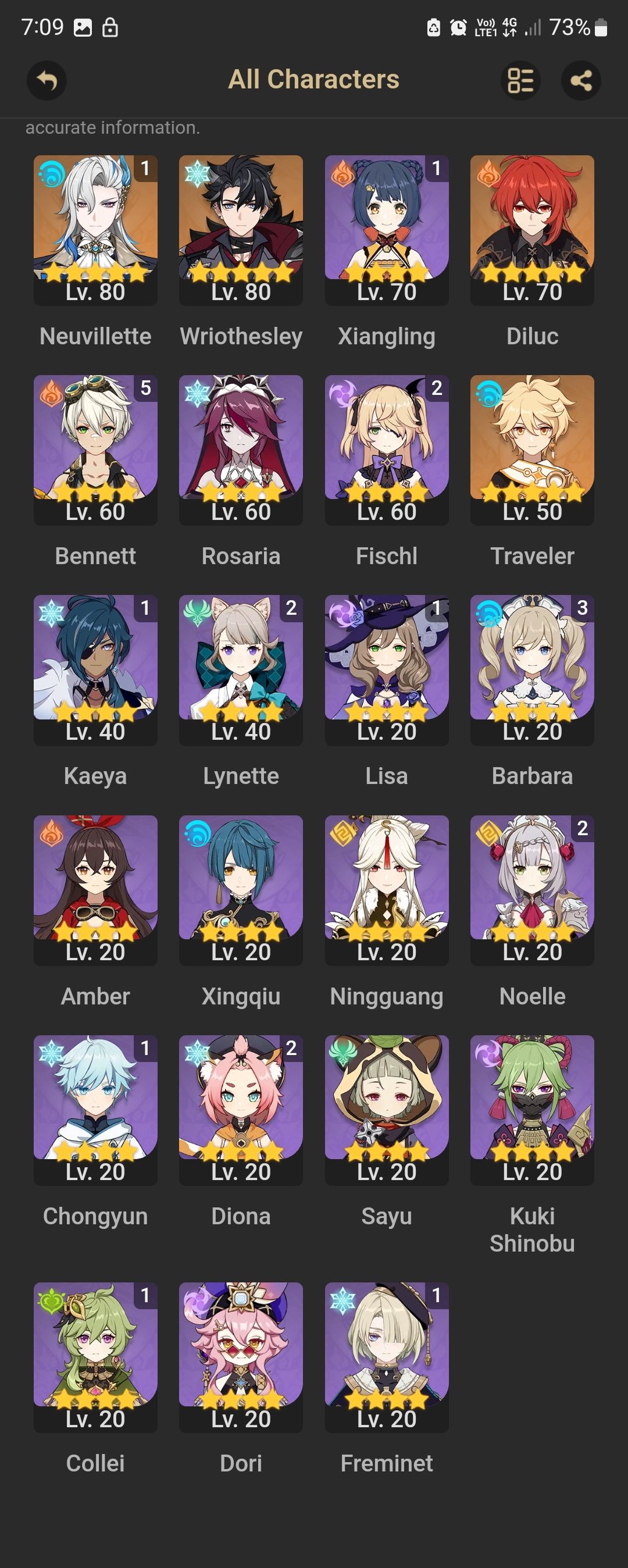 BEST TEAM FOR NEUVI Genshin Impact | HoYoLAB