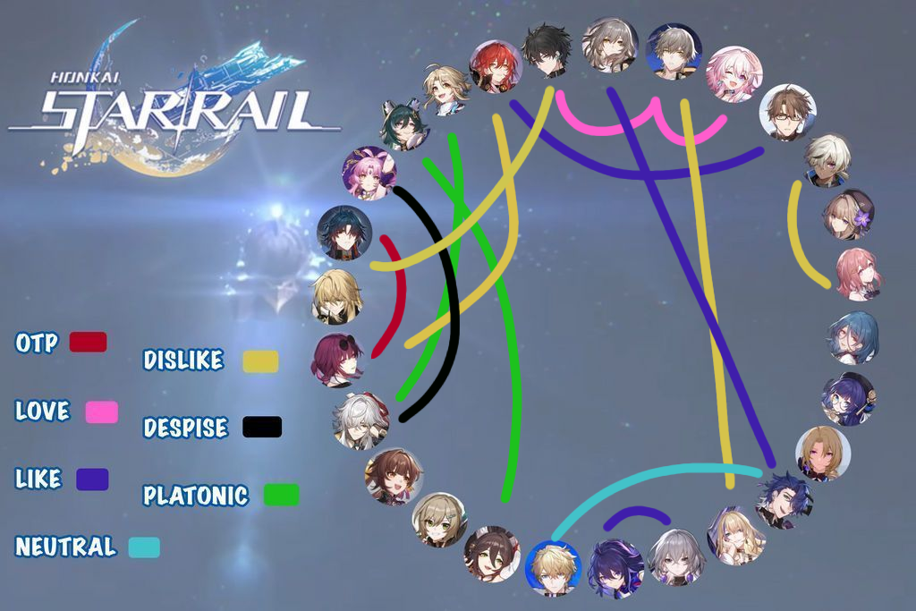 HSR personal ships Honkai: Star Rail | HoYoLAB