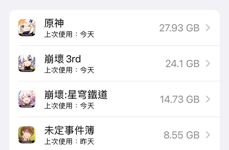 MiHoyo站TOP4(⁎⁍̴̛ᴗ⁍̴̛⁎) Genshin Impact | HoYoLAB