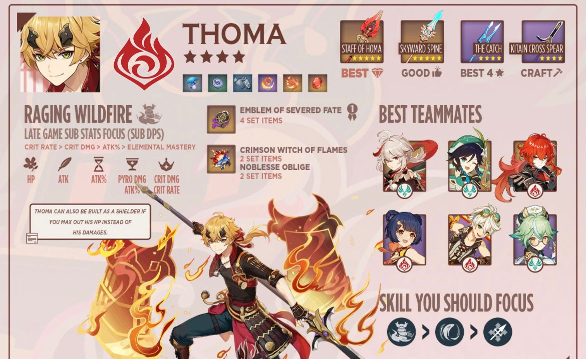 Thoma build Genshin Impact | HoYoLAB