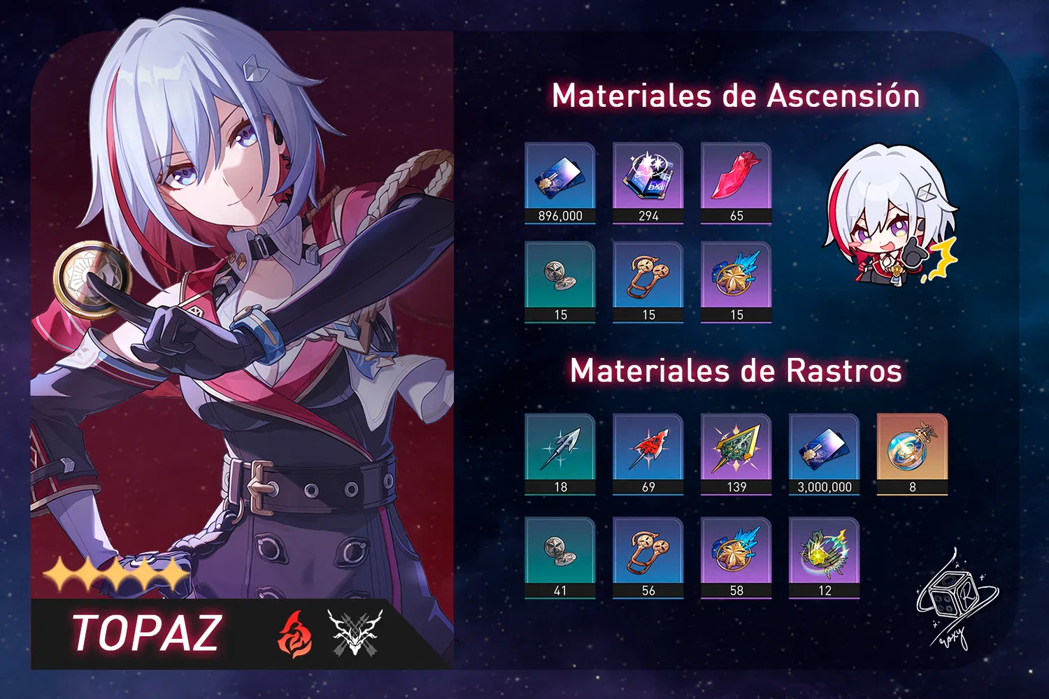 [V1.4] Materiales de ascensión y rastros - Topaz y Guinaifen | Banners segunda mitad Honkai ...