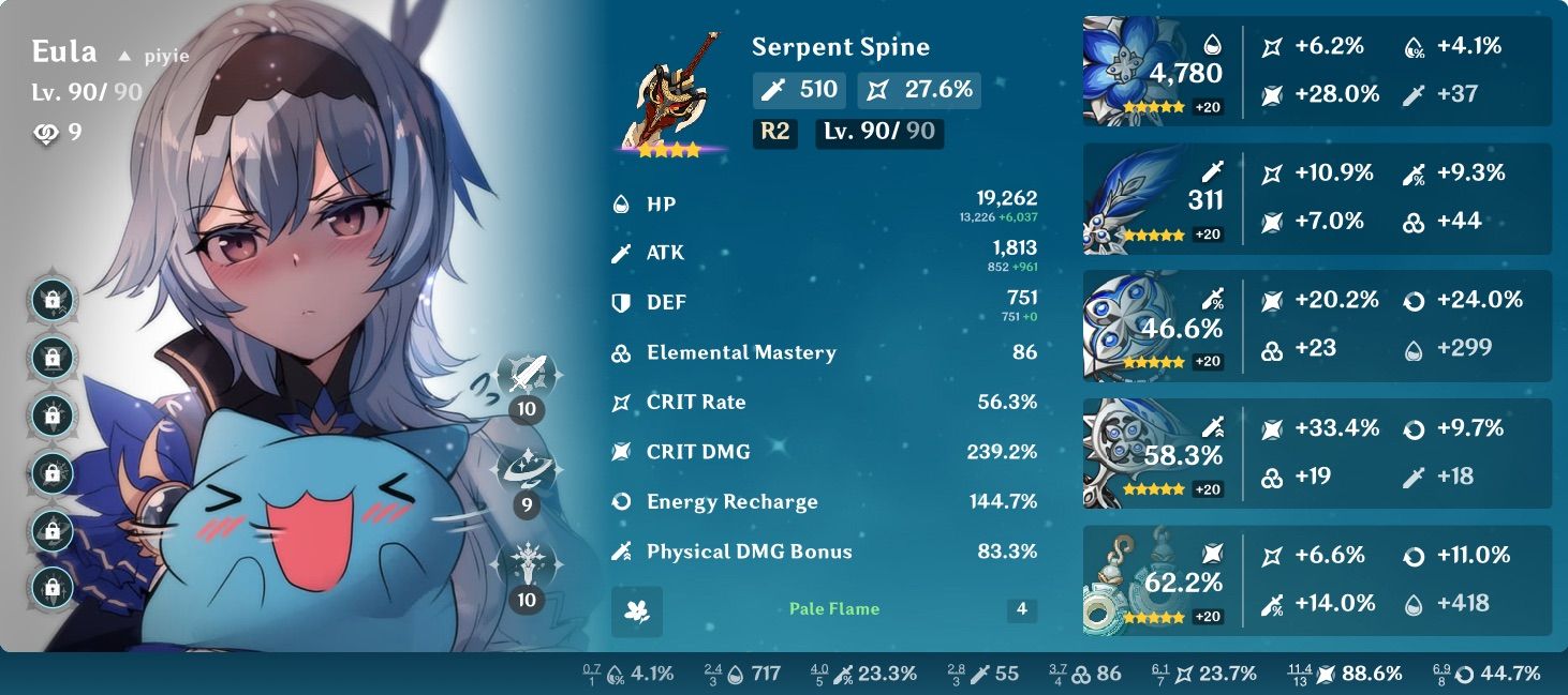 eula 1 Million damage Genshin Impact | HoYoLAB