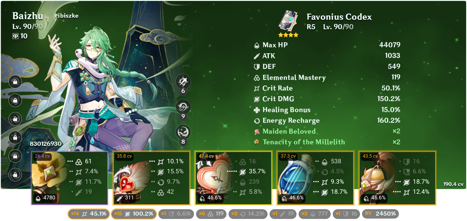 hoyolab posting day eight Genshin Impact | HoYoLAB