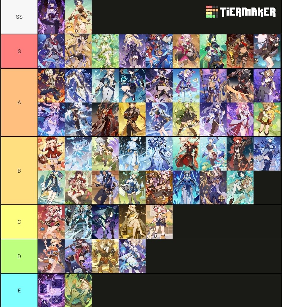 4.1 TCG Character Card Tier List Genshin Impact | HoYoLAB