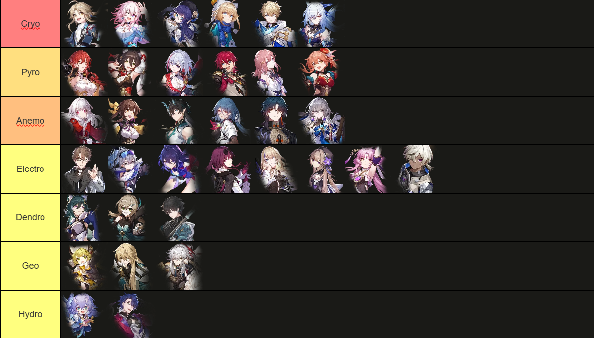 If hsr characters had genshin elements: Honkai: Star Rail | HoYoLAB