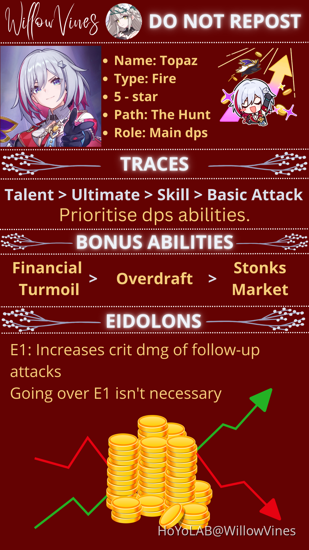 Topaz Build [Star Rail 1.4] Honkai: Star Rail | HoYoLAB