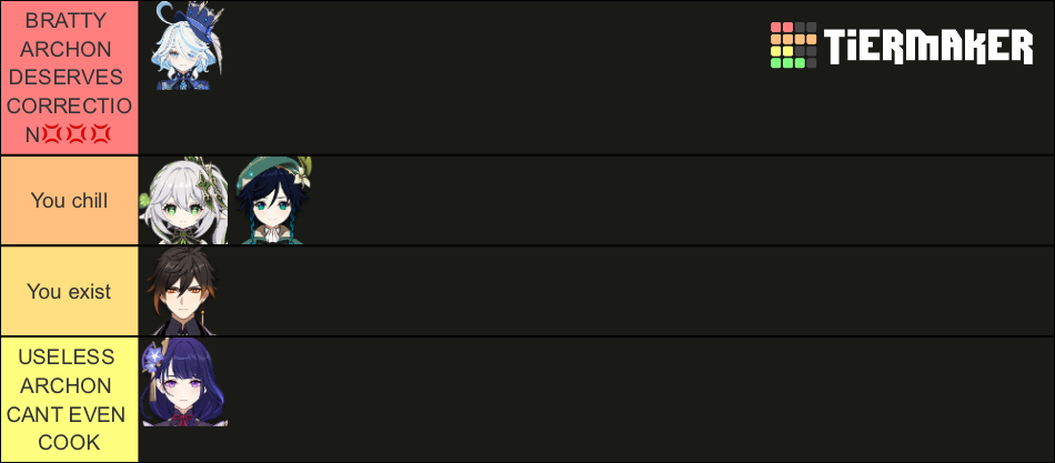ARCHON TIER LIST🗣️🗣️🗣️🔥🔥🔥🎾 Genshin Impact | HoYoLAB