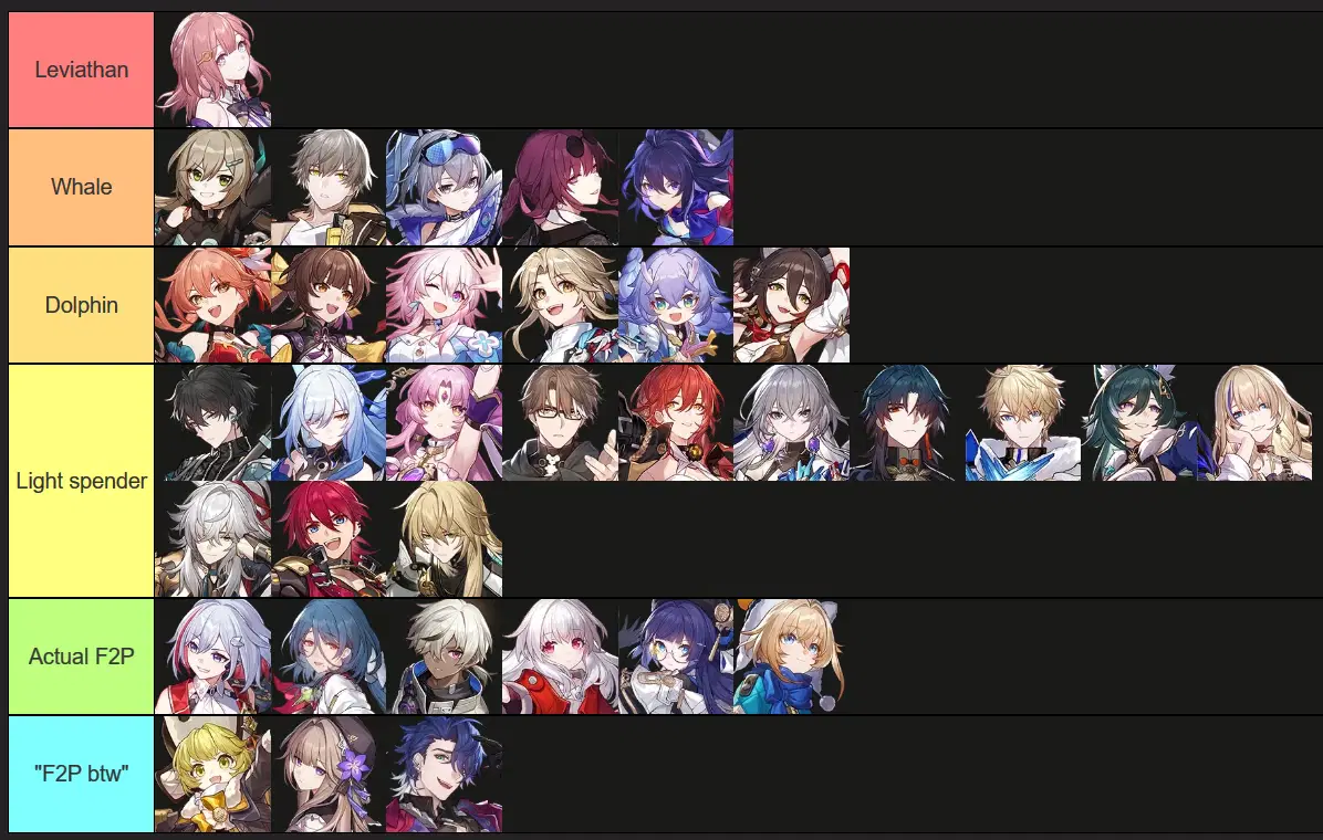 wolf tier list