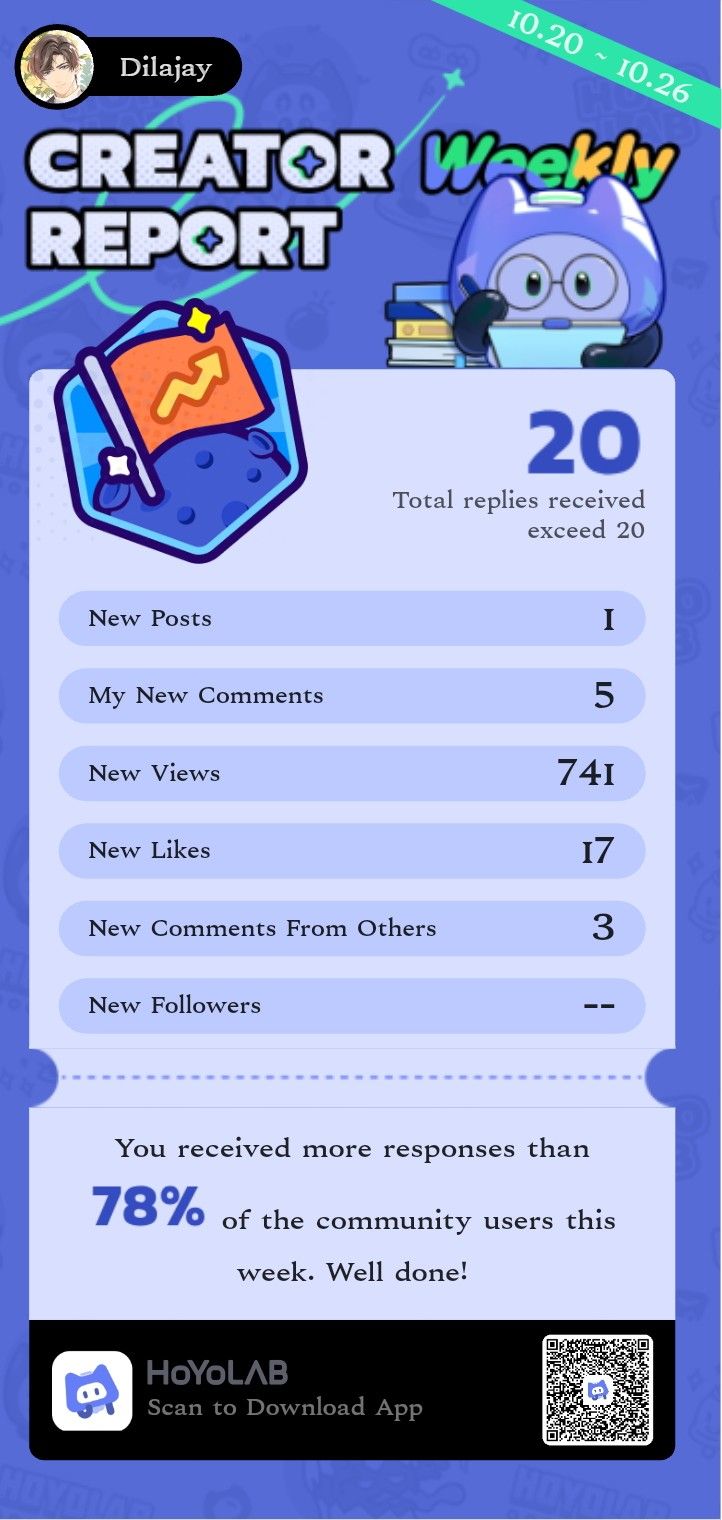 PROGRESS!!!!! | HoYoLAB