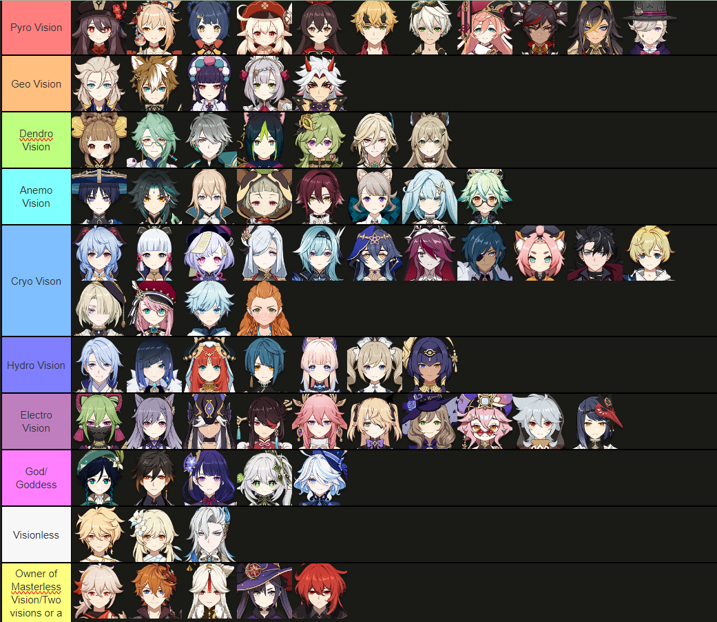 Vision Specifications Genshin Impact | HoYoLAB