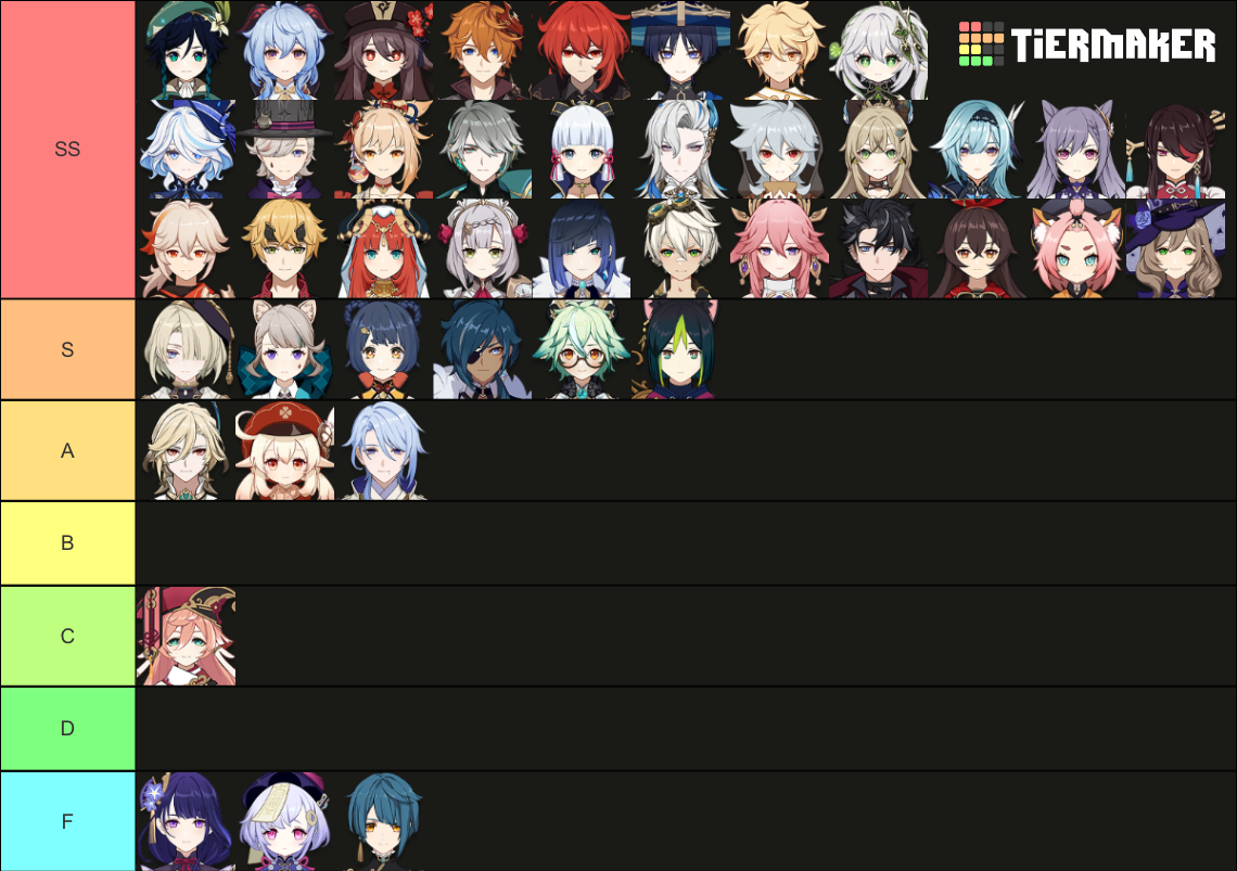 Community tier list Genshin Impact | HoYoLAB