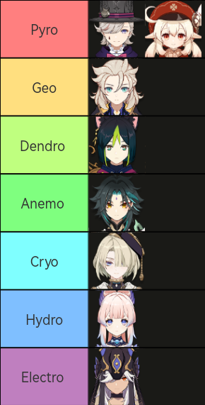 My Faves in each element Genshin Impact | HoYoLAB