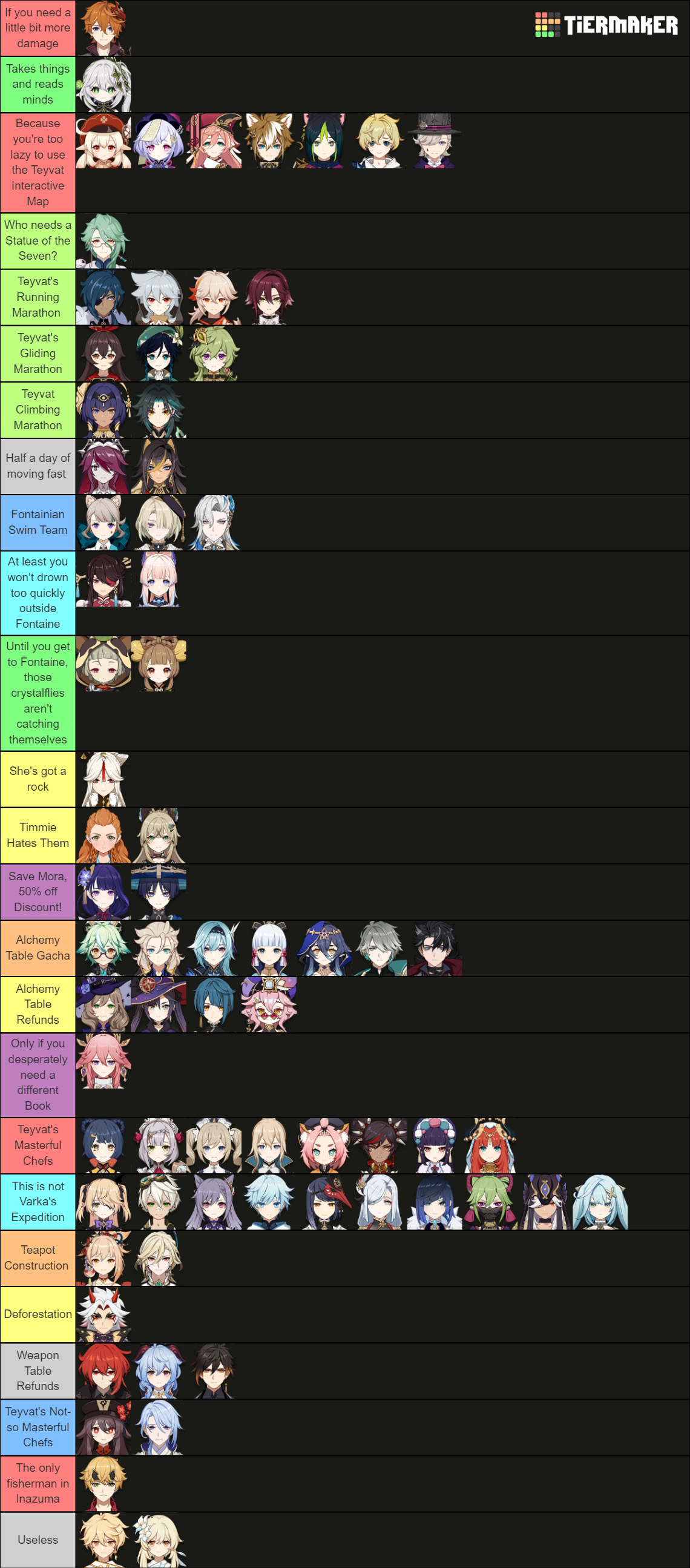 Guess the 4.1 Tier List Genshin Impact | HoYoLAB