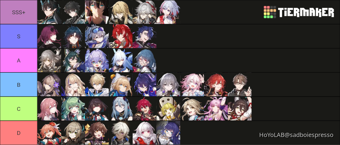 MY ULTIMATE HSR TIERLIST Honkai: Star Rail | HoYoLAB
