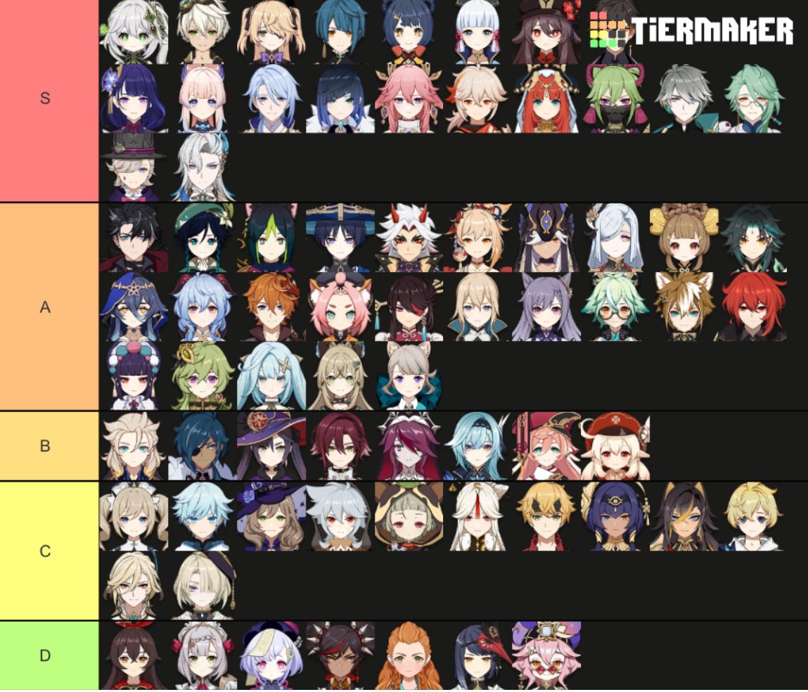 Genshin 4.1 meta tier list Genshin Impact | HoYoLAB