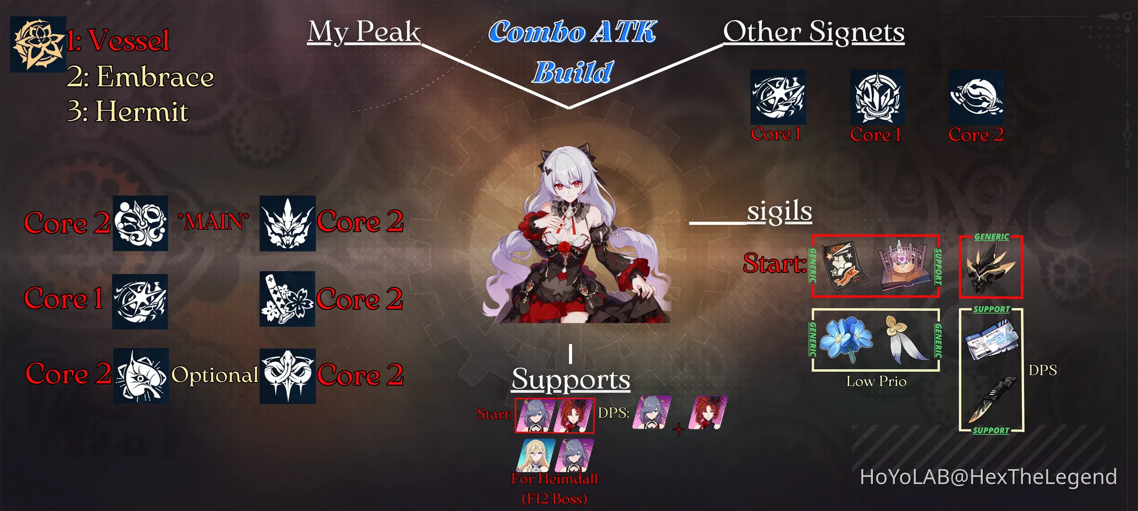 HI3 Beta v7.0: Elysian Realm guide Honkai Impact 3rd | HoYoLAB