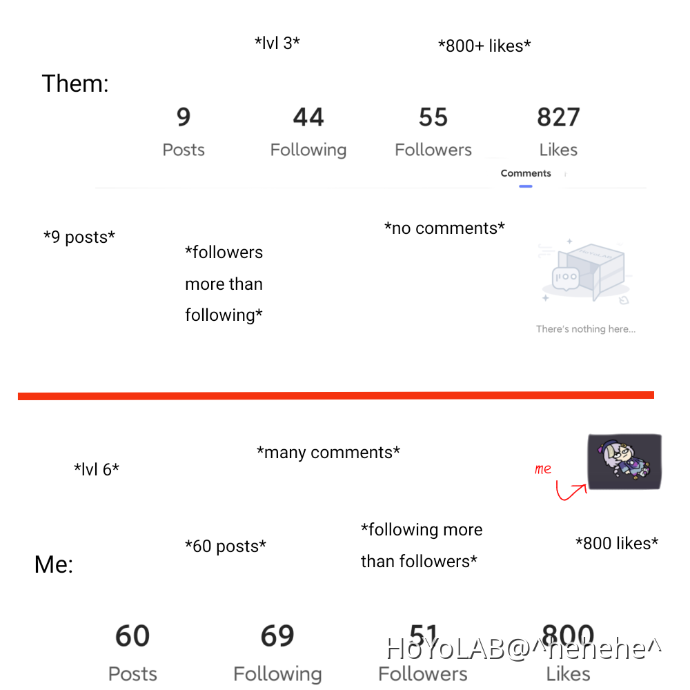 Them vs Me Genshin Impact | HoYoLAB