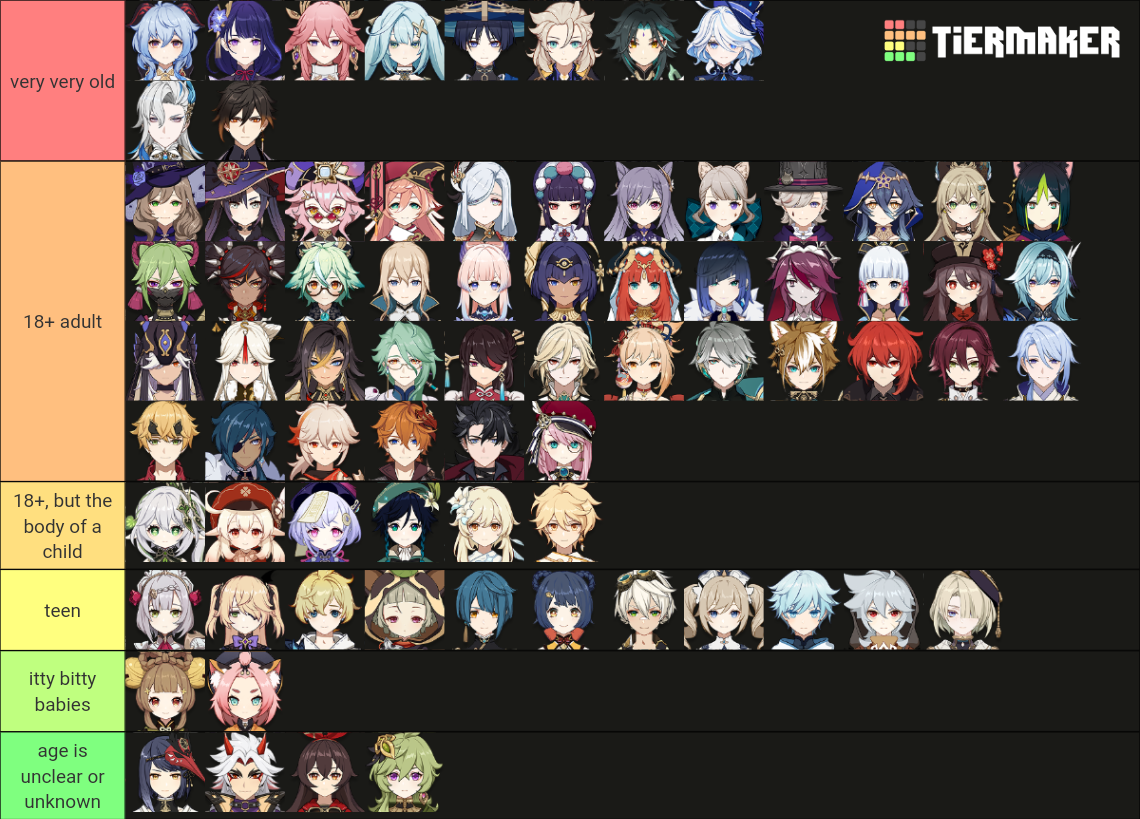 genshin characters' ages! Genshin Impact | HoYoLAB