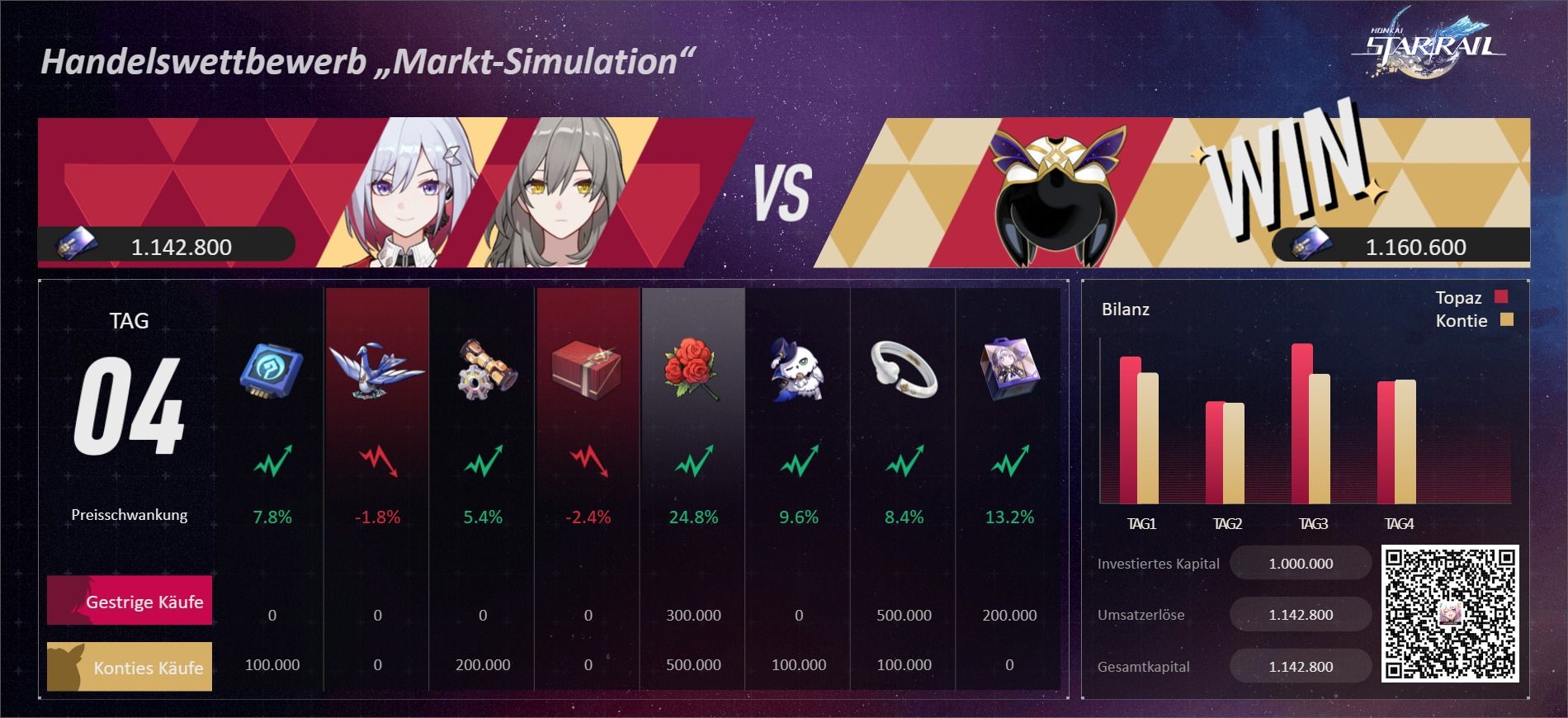 Webaktion: Markt-Simulation: Tag 5 Honkai: Star Rail | HoYoLAB