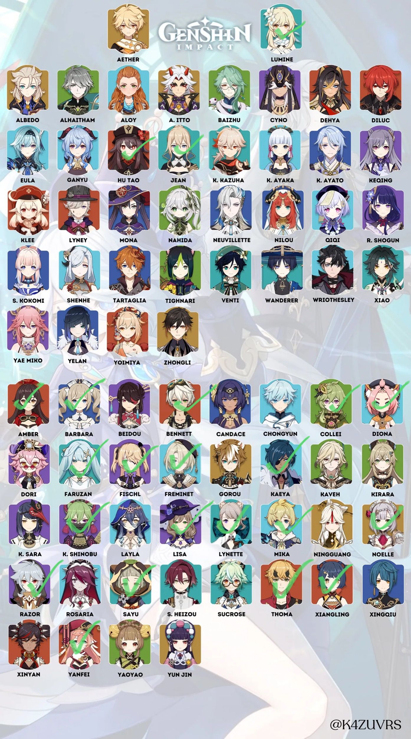 Character Checklist Genshin Impact | HoYoLAB