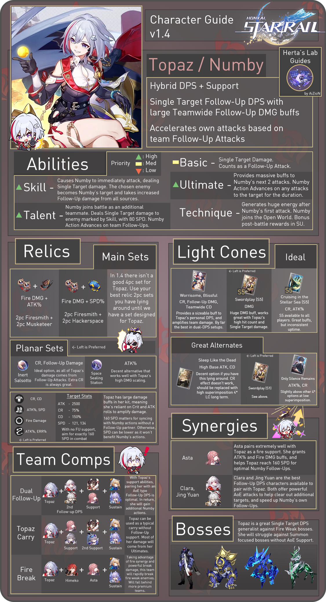 Topaz & Numby Character Guide // StarRail1.4 // Herta's Lab Honkai ...