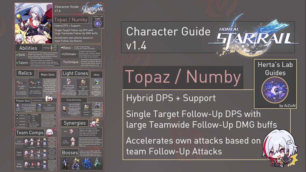 Topaz & Numby Character Guide // StarRail1.4 // Herta's Lab Honkai: Star Rail | HoYoLAB