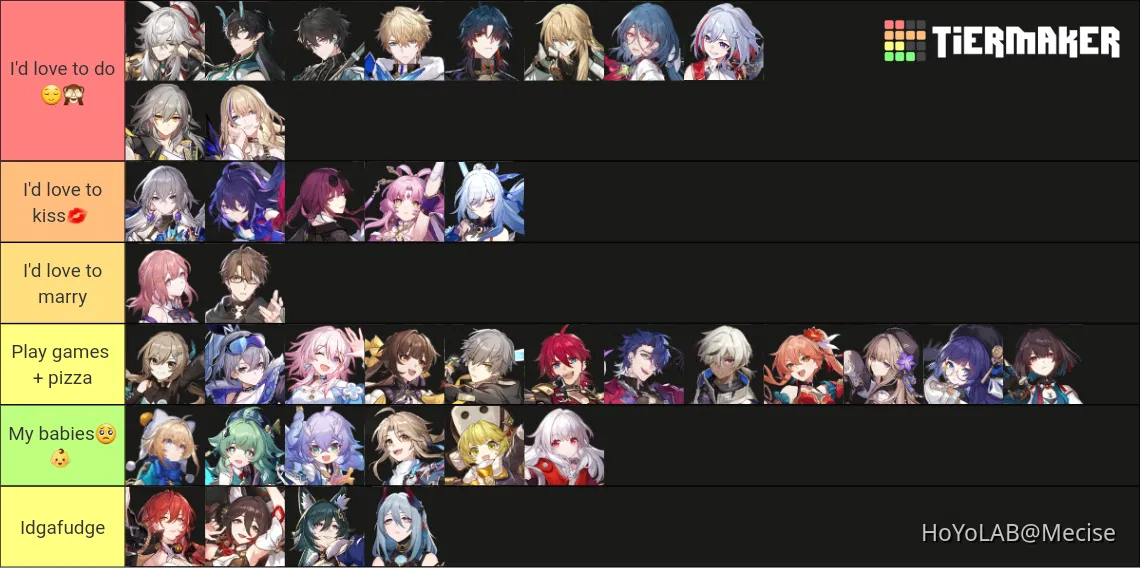 My feelings with HSR Chars [Tier List] Honkai: Star Rail | HoYoLAB