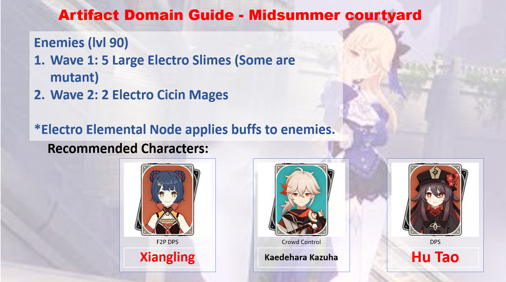 Artifact Domain Guide Genshin Impact | HoYoLAB