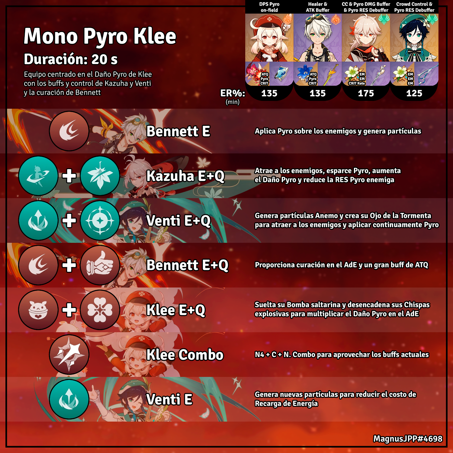 Mono Pyro - Klee Bennet Kazuha Venti Genshin Impact | HoYoLAB