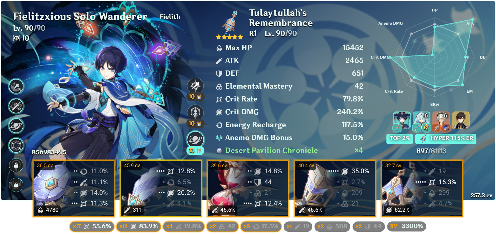 Share your Wanderer build there! Genshin Impact | HoYoLAB