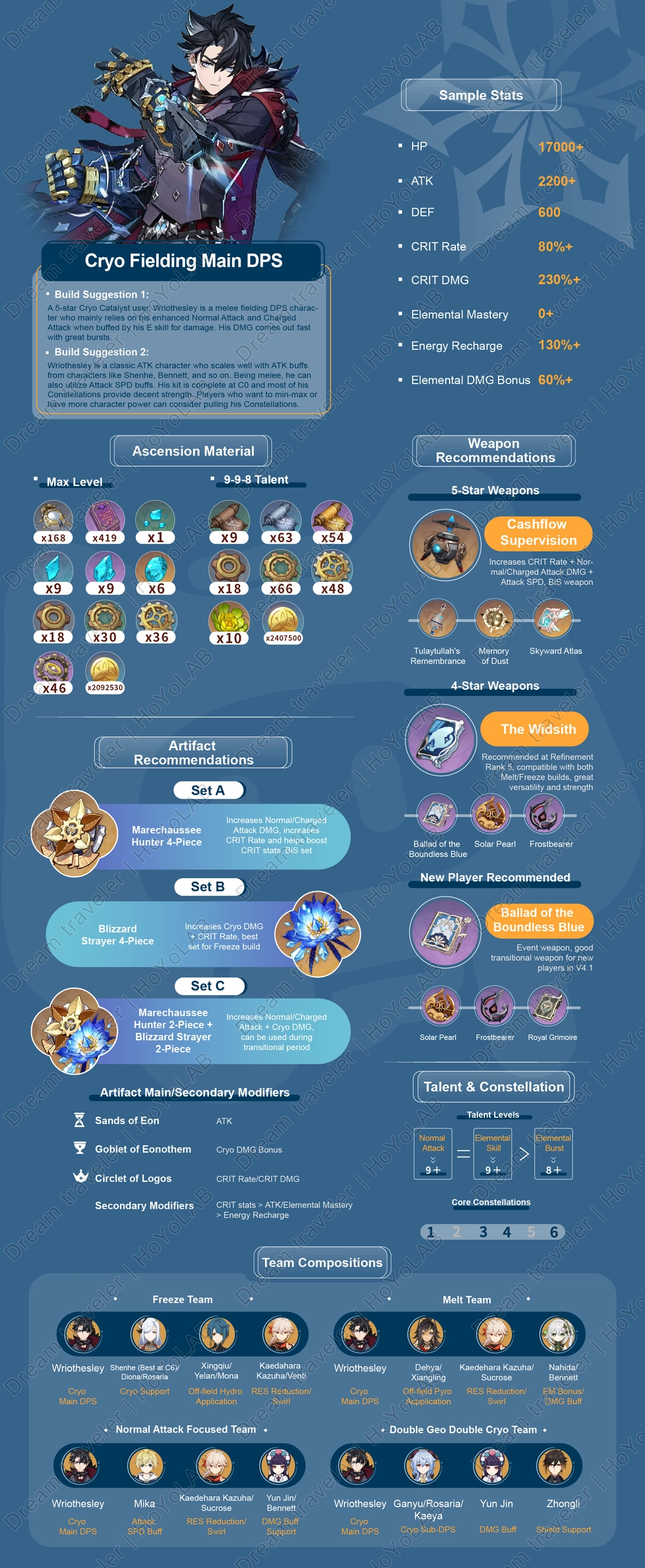 「Wriothesley」 Character Guide – [Infographic Character Guide]#Character Guide# Genshin Impact ...