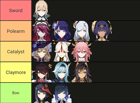 Genshin's tall women based on their weapon types Genshin Impact | HoYoLAB