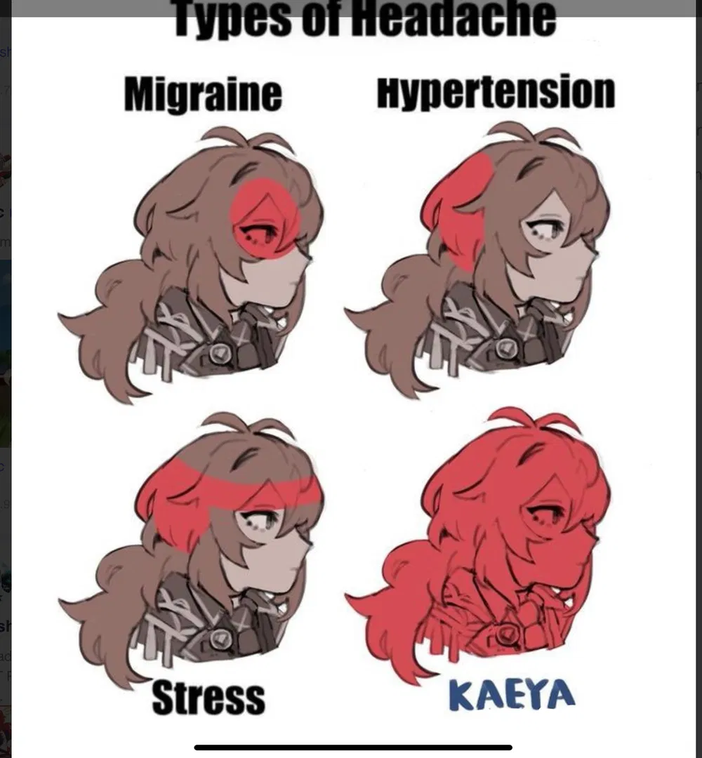 Types of headache, based on Diluc Genshin Impact | HoYoLAB