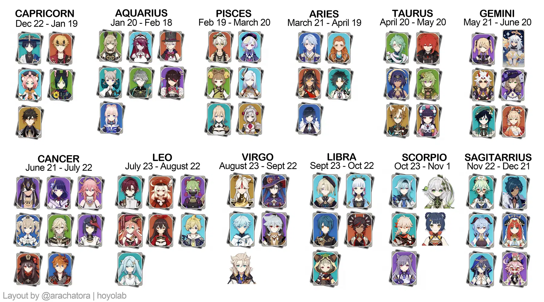 All genshin impact characters zodiac signs - Horoscopeaz.com
