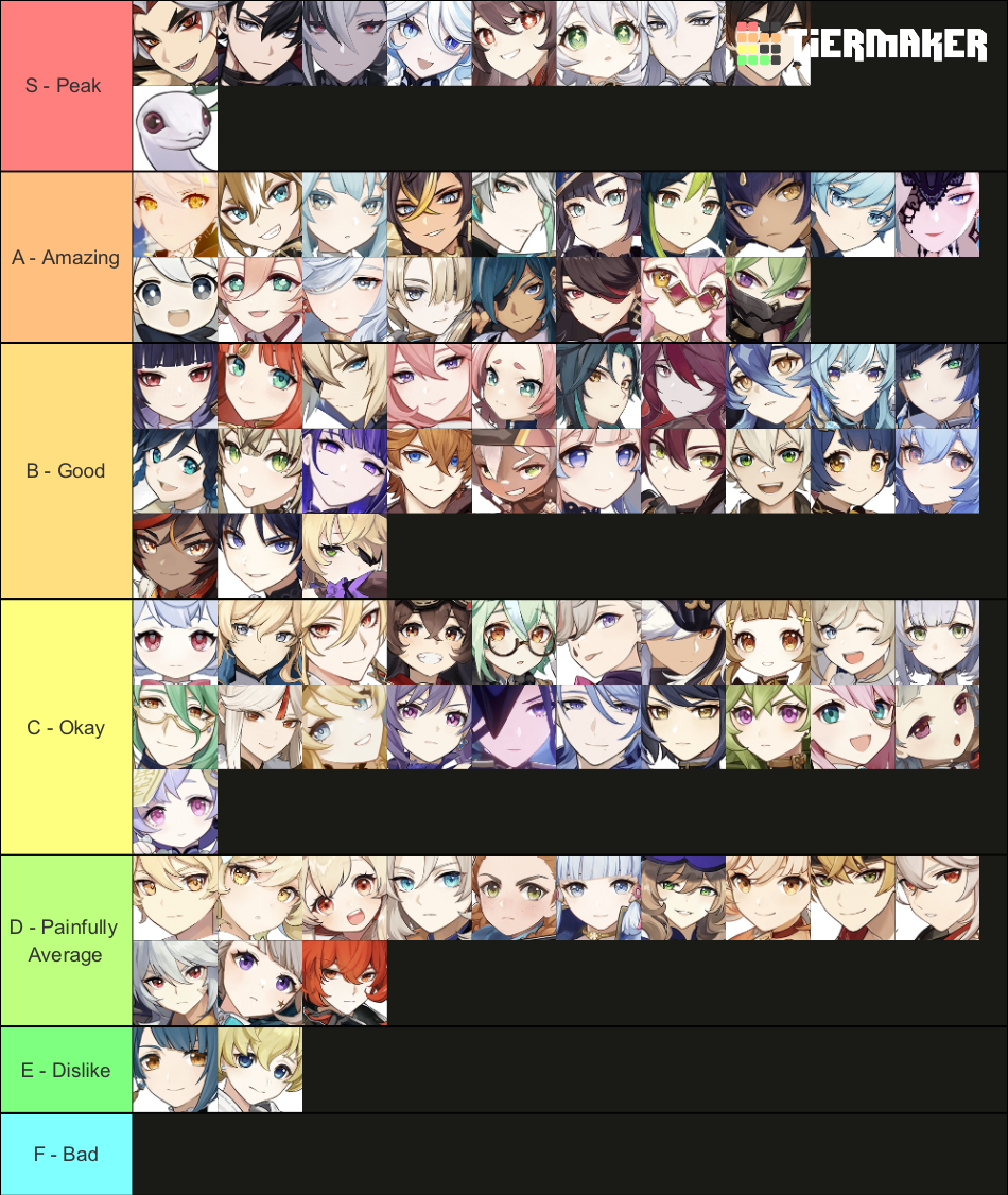 Yet another Genshin tierlist (faces) Genshin Impact | HoYoLAB