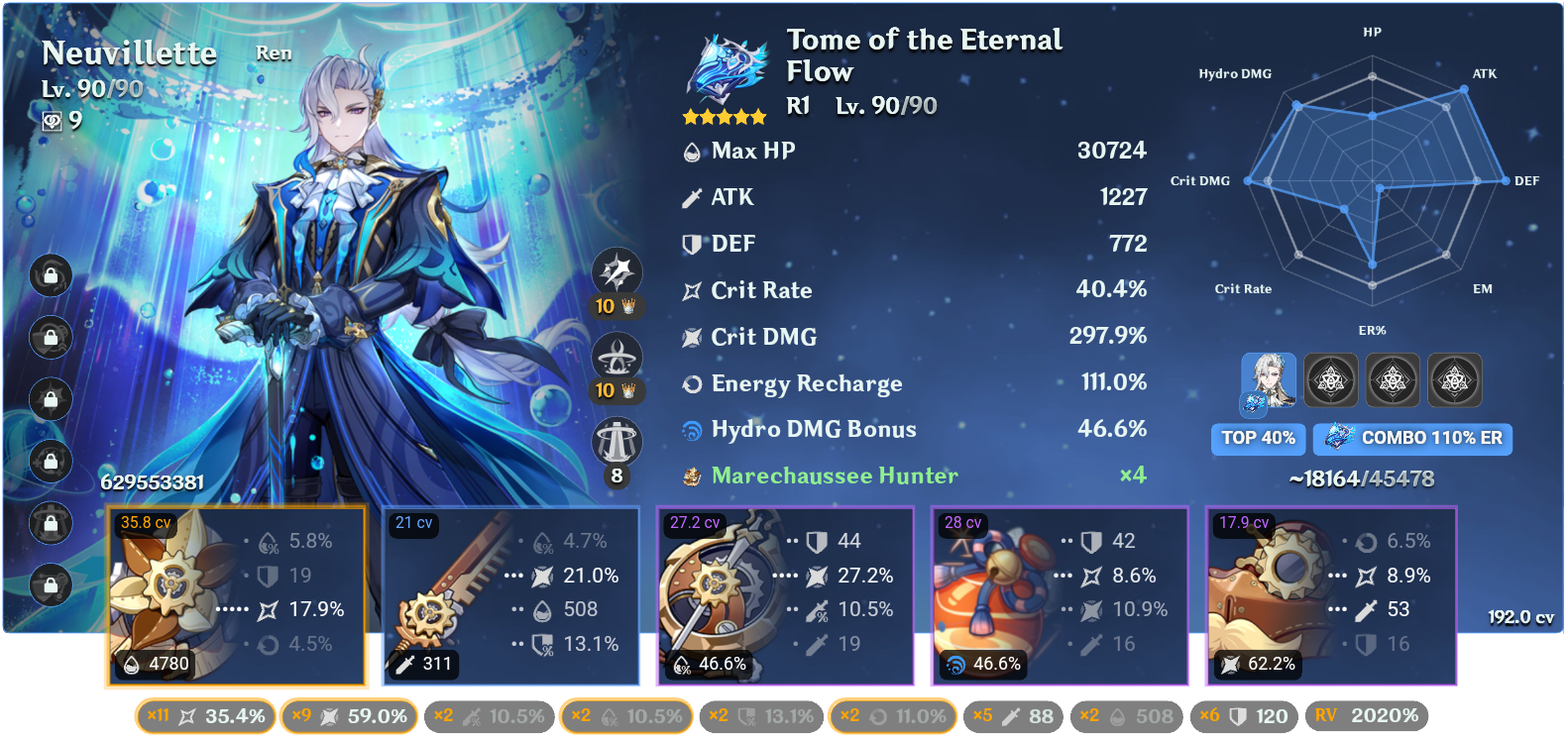 neuvillette and crit rate Genshin Impact | HoYoLAB