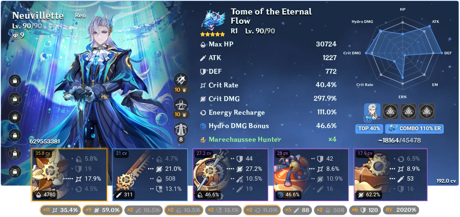 neuvillette and crit rate Genshin Impact | HoYoLAB