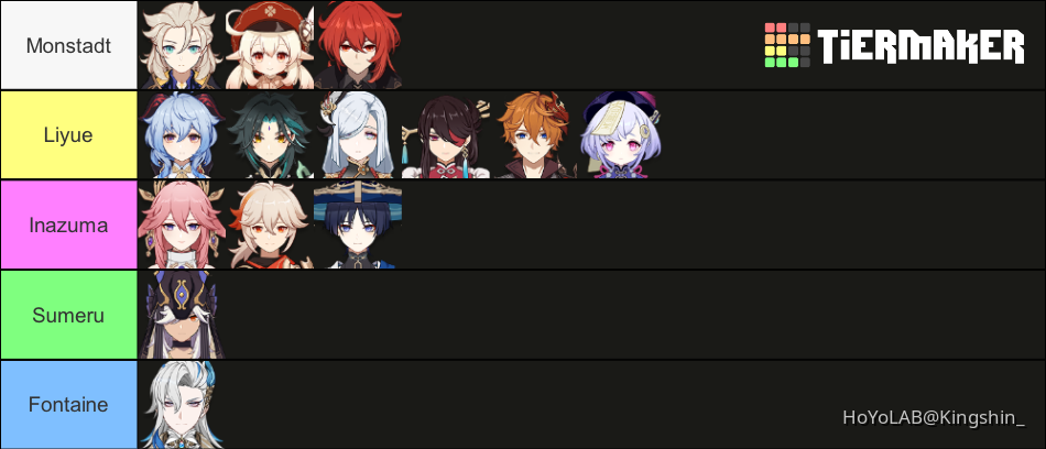 Strongest Character from Each region. Genshin Impact | HoYoLAB