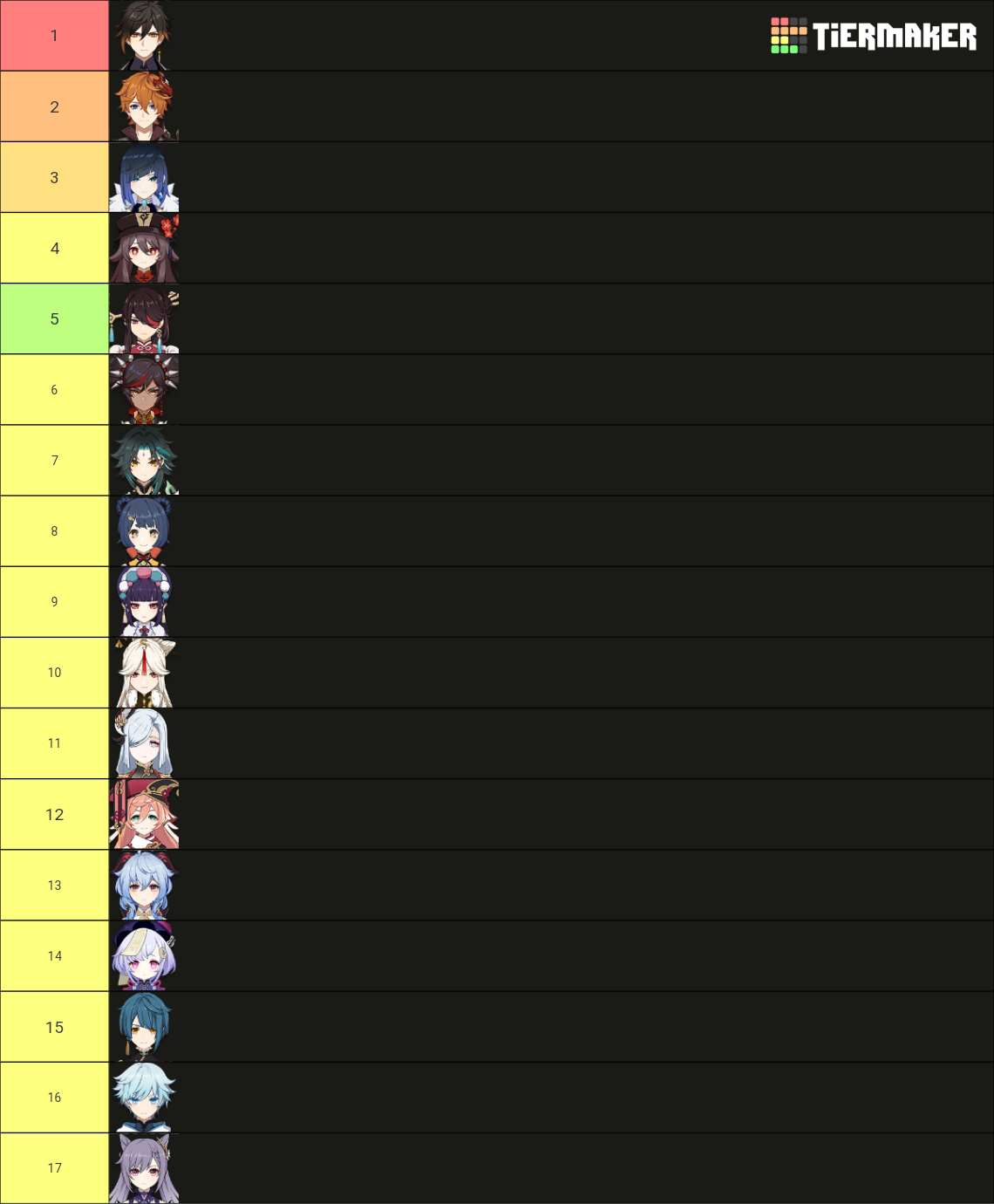 All Liyue characters ranked Genshin Impact | HoYoLAB