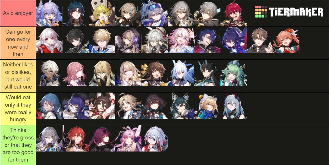 HSR tier list based off of how much I think they do/don't enjoy a Big ...