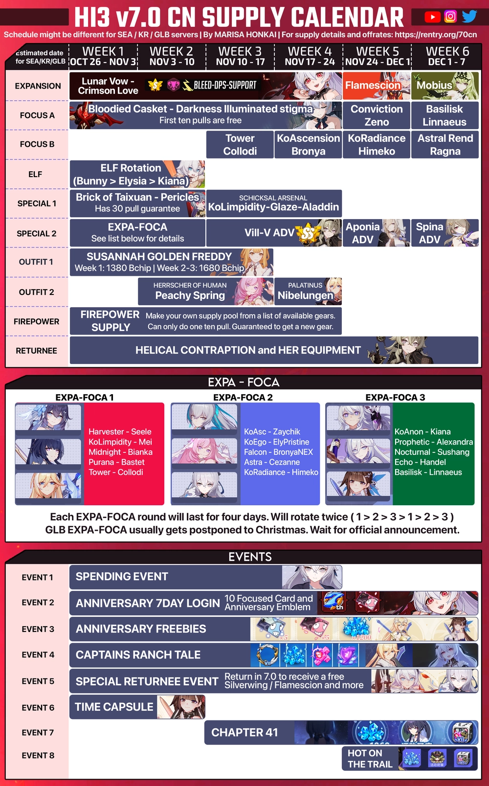 Honkai v7.0 CN Supply Calendar - LUNAR VOW Honkai Impact 3rd | HoYoLAB
