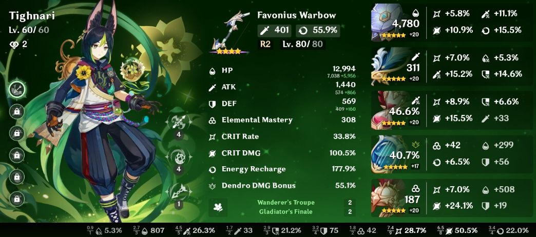 Day 2 of building comment's characters for the next spiral abyss ...