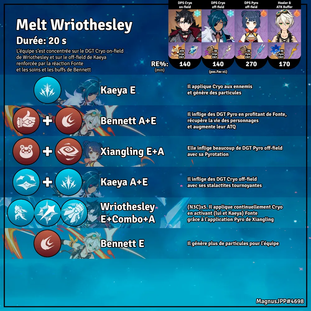 [ EN - ES - FR ] Rotation ֎ -Melt Wriothesley- ֎ Wriothesley Kaeya ...