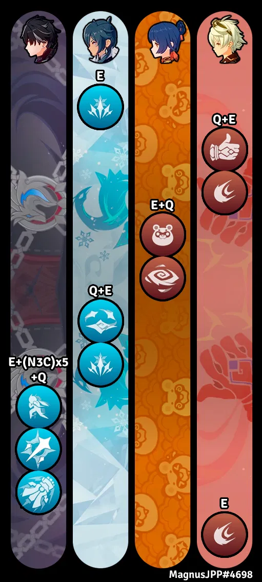 [ EN - ES - FR ] Rotation ֎ -Melt Wriothesley- ֎ Wriothesley Kaeya ...